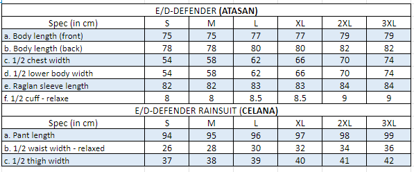 DEFENDER RAINSUIT – Respiro